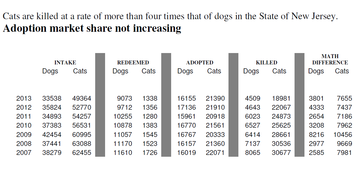 New Jersey Cats Killed at Rate of Four Times That of Dogs - Paws and ...
