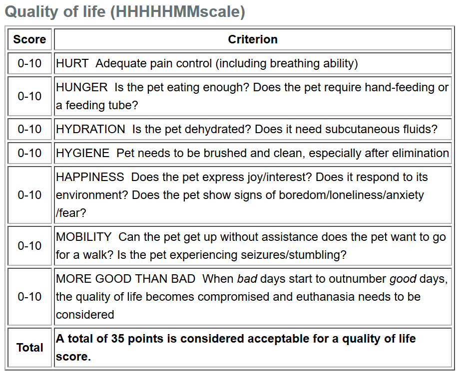 Quality of life (HHHHHMMscale) - Paws and Claws Society, Inc.